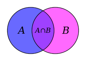 Python Set: The Why And How With Example Code • Python Land Tutorial